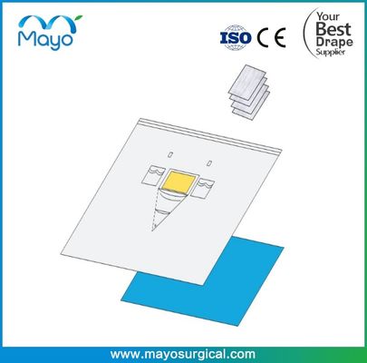 Sterile Surgical Gowns factory, Buy good price Surgical Drape Pack PRODUCTS