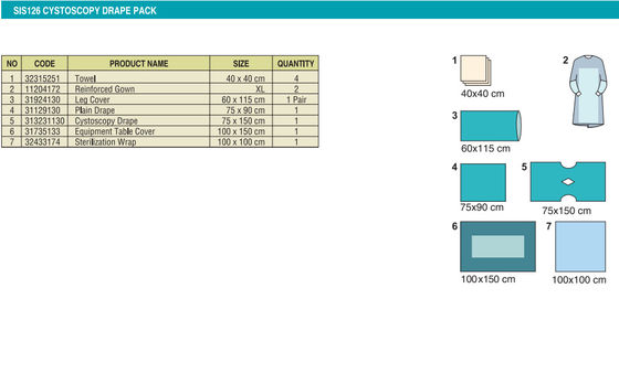 TUR Drape & Pack on sales - Quality TUR Drape & Pack supplier